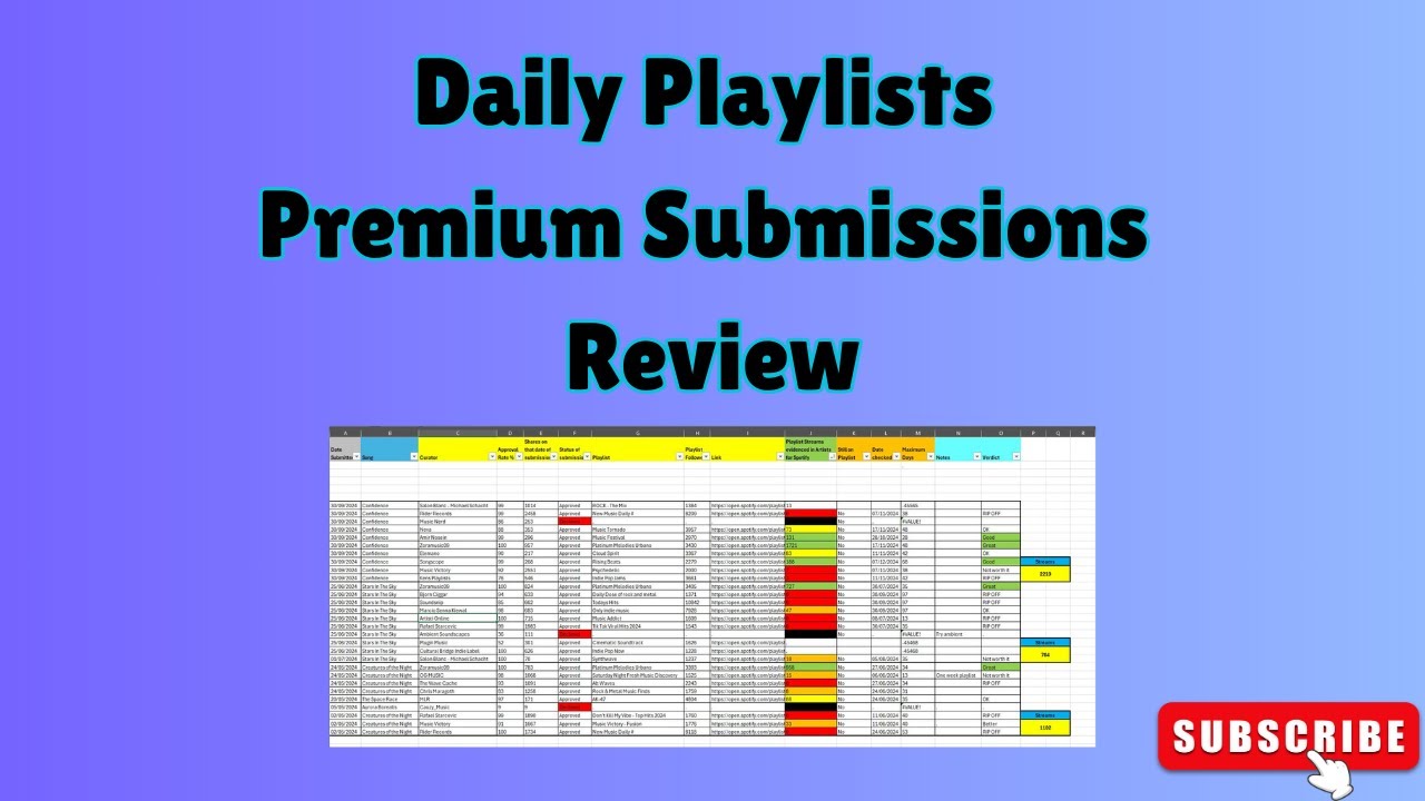 #55 - Daily Playlists Premium Review - YouTube