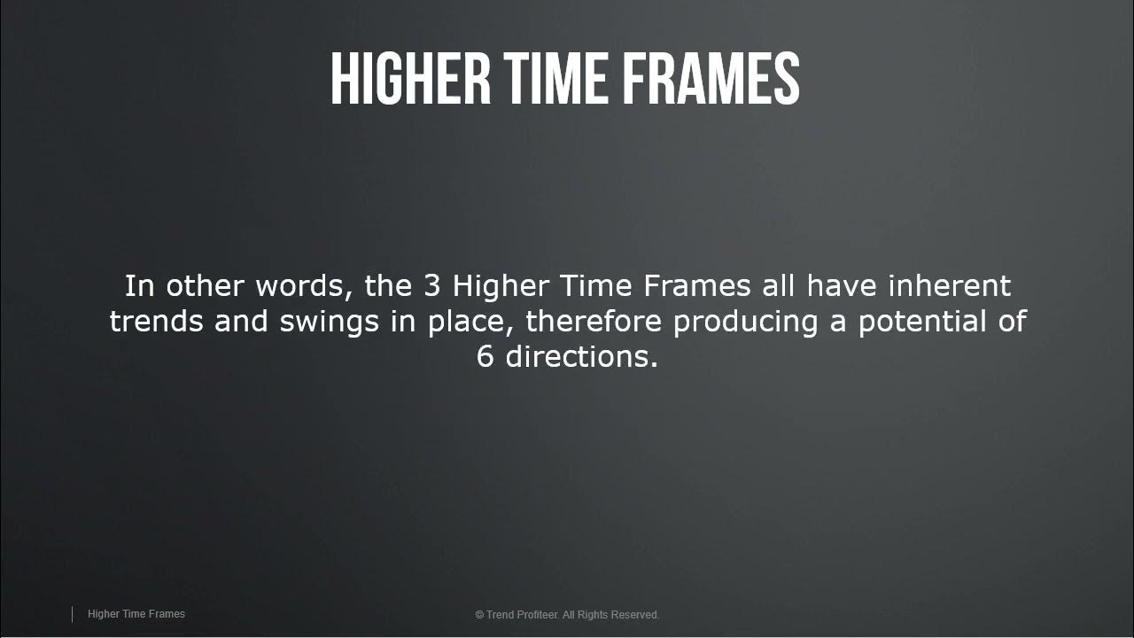 Trading Higher Time Frames - YouTube