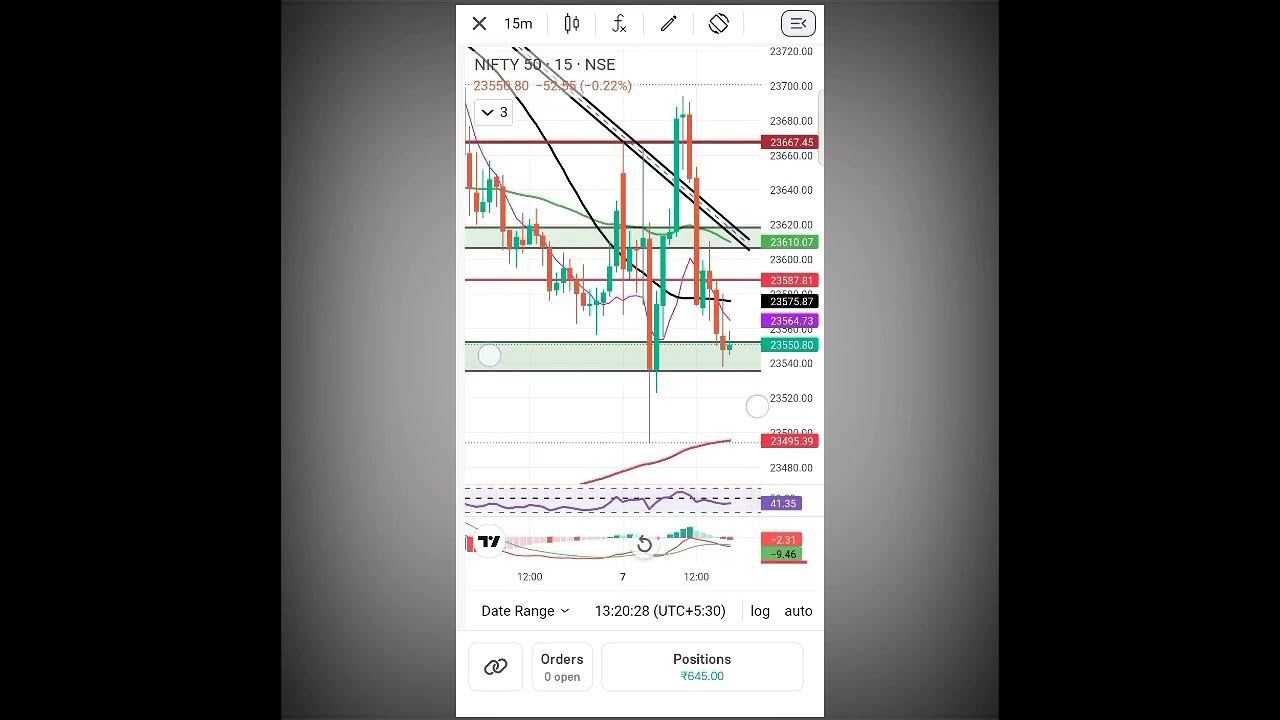 Nifty 50 ।। Option scalping।। Ema strategy।। Shorts।। shorts video - YouTube