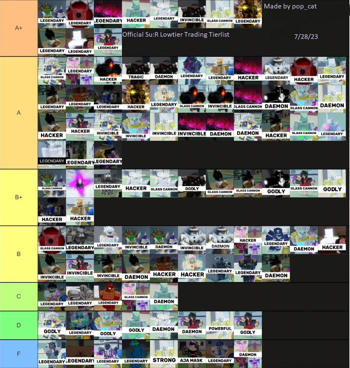 New Tier List Stand Upright Rebooted YouTube new-tier-list-stand-upright-rebooted-youtube