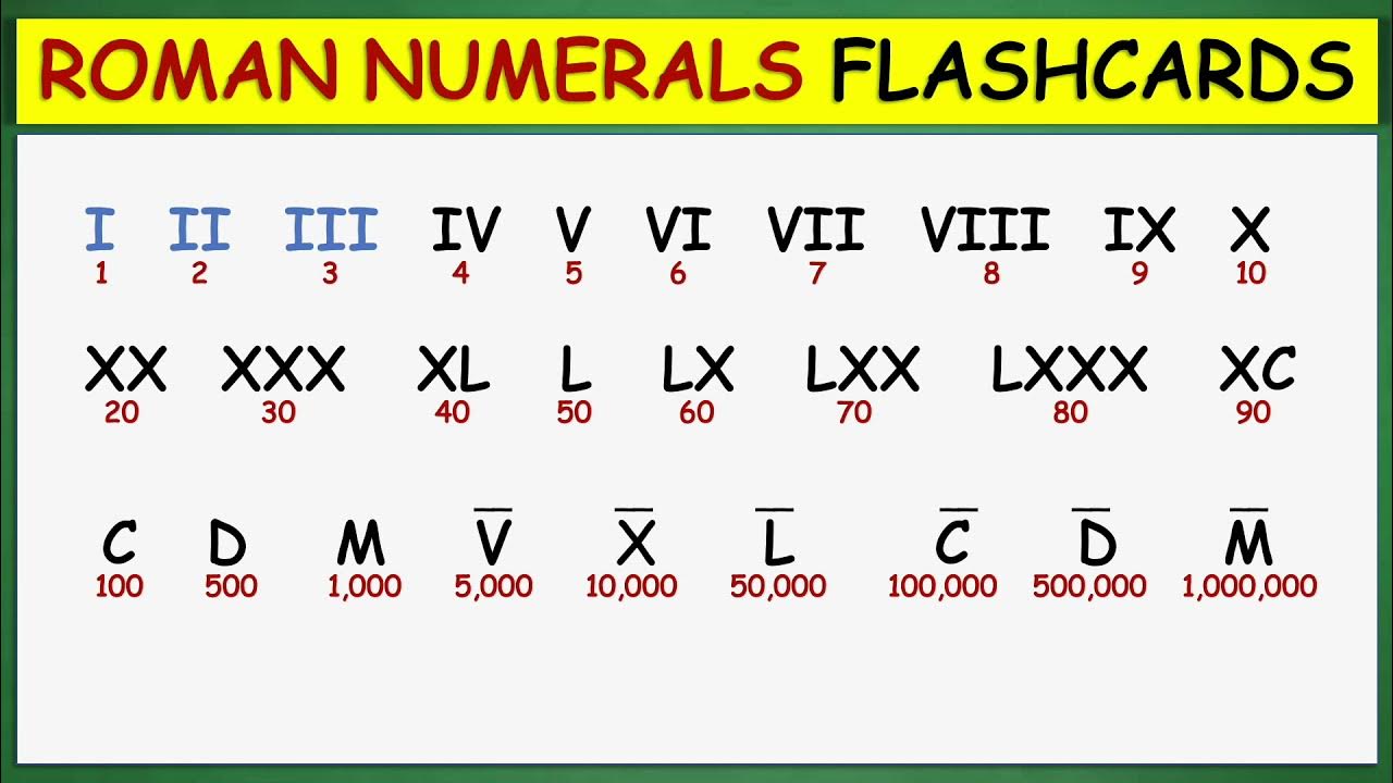 roman-numerals-flashcards-youtube