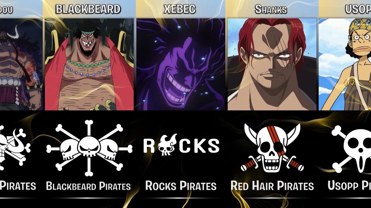 ONE PIECE Popular Characters And Their Jolly Roger | Skull Mark - YouTube