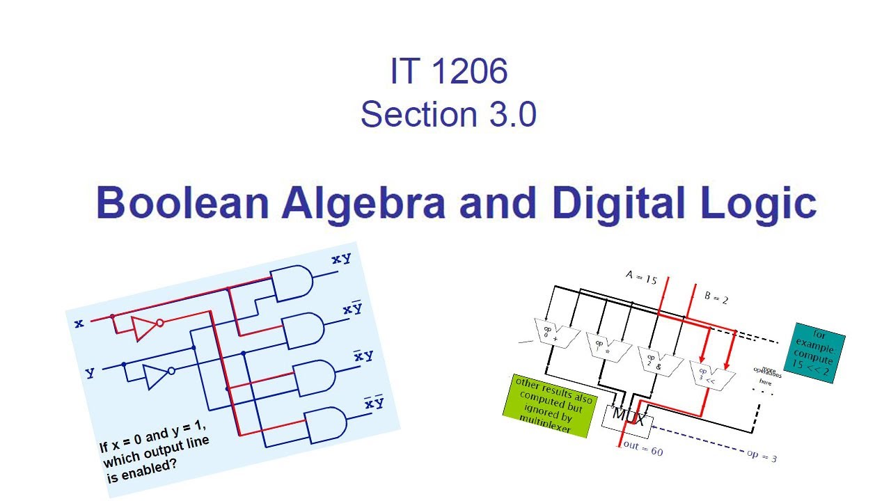 IT 1206 Boolen Algebra and digital logic Adder Decoder,MUX,ALU & SR ...