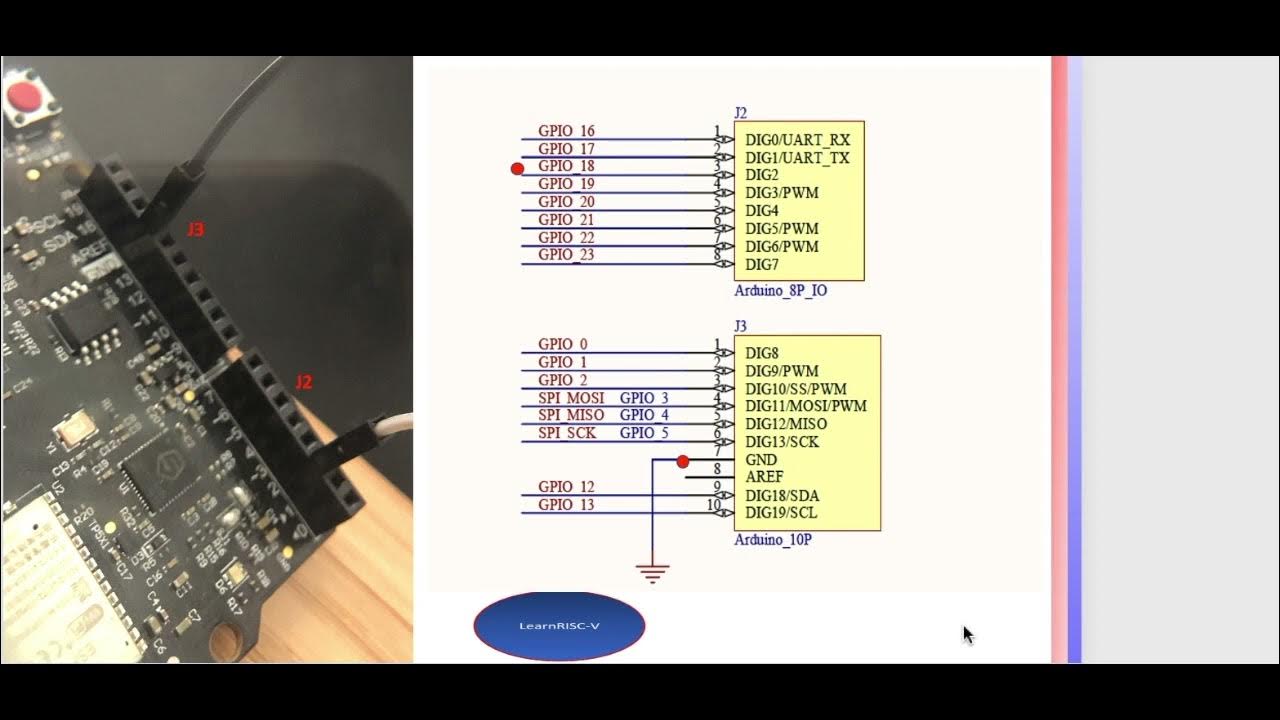 RISC V Data Transmission through UART - YouTube