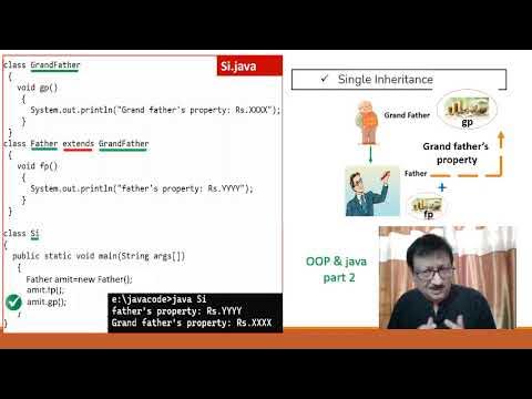 Inheritance in oop | Inheritance in Java | Diamond problem in oop | Dynamic method dispatch in ...