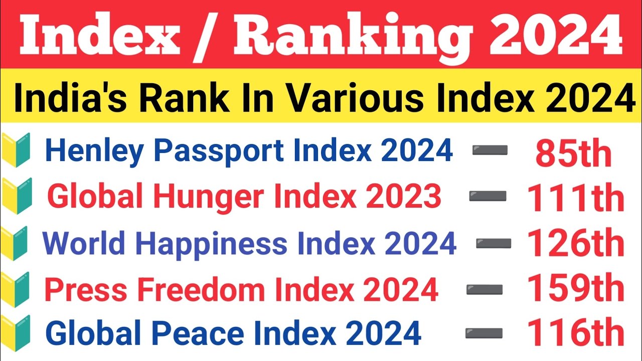 | Index Ranking Of India 2024 | Index 2024 Current Affairs | India ...