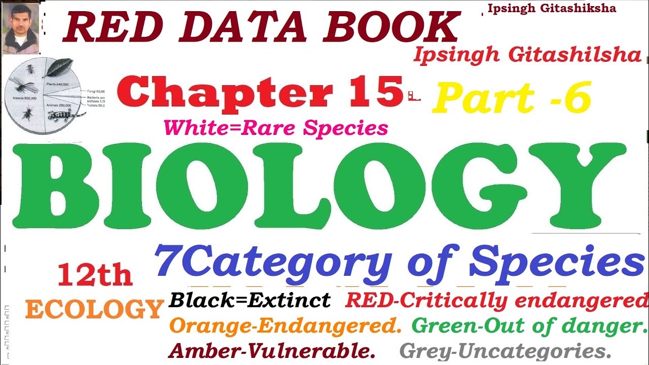 12th biology- DATA BOOK- part 6 Types of organism in red data book -7 ...