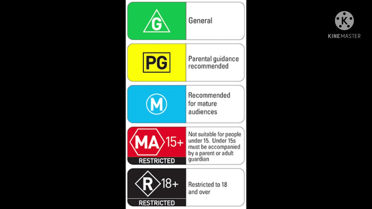 All of the Australian Classification Ratings - YouTube