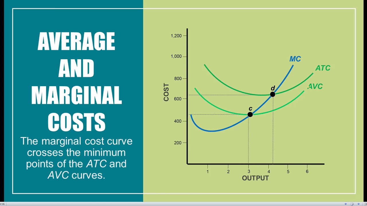ECO 2023 Microeconomics -- Chapter 7.08: Cost Curve Shapes in the Short ...