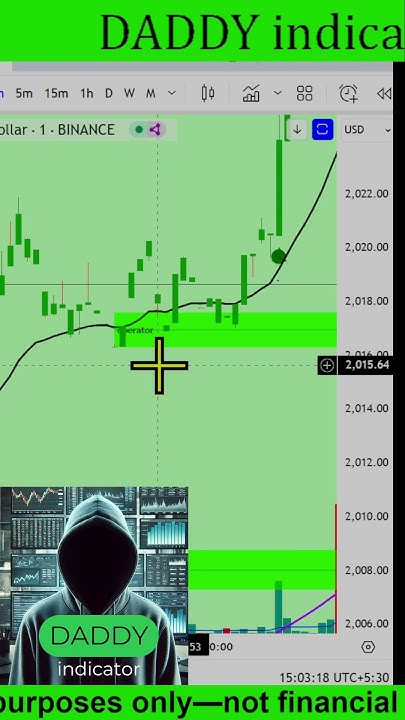 ETHEREUM Live ALGO Trading SIGNAL | Daddy Indicator | #trading #crypto #ethereum #bitcoin - YouTube