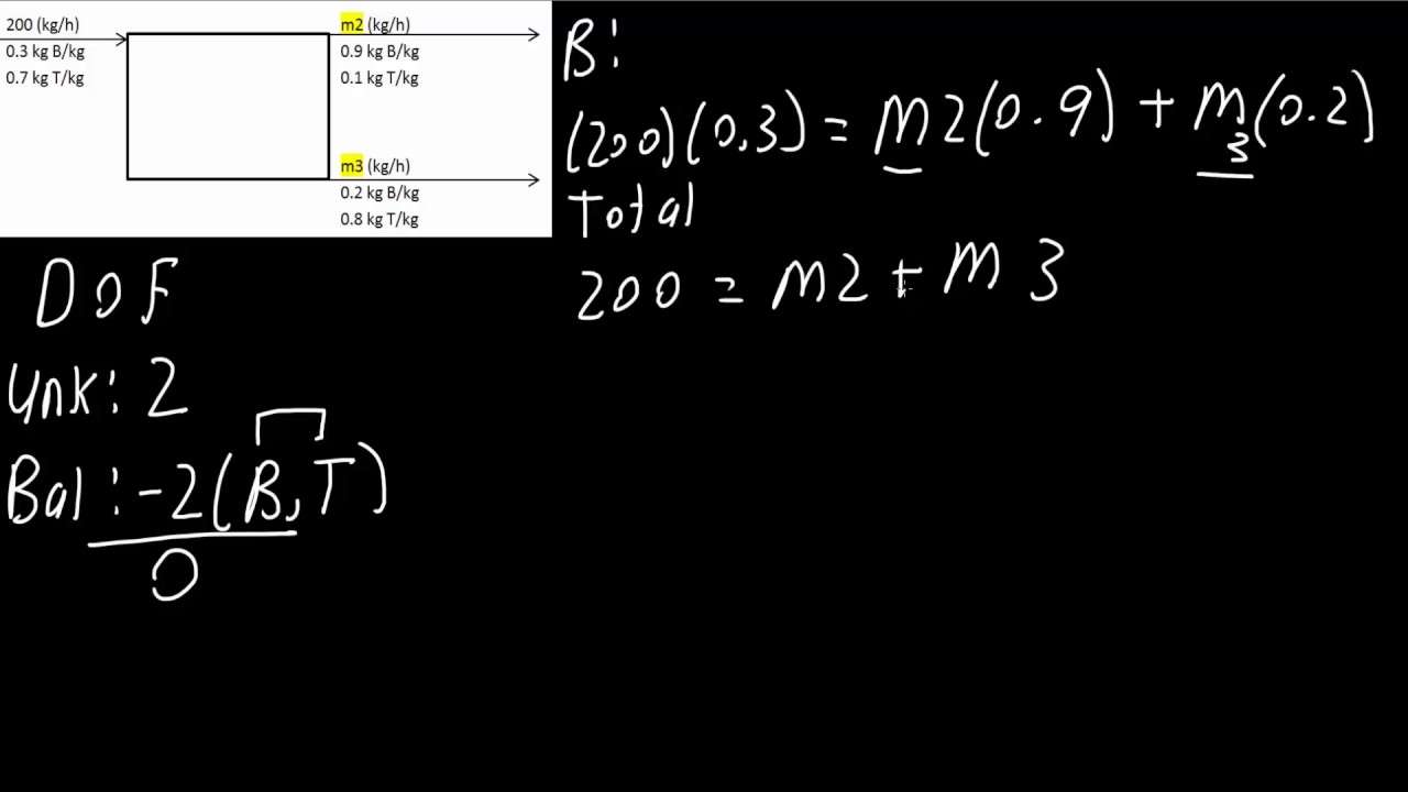 Example Basic Degree of Freedom Problem with TI-nspire CX CAS(pt 6 ...