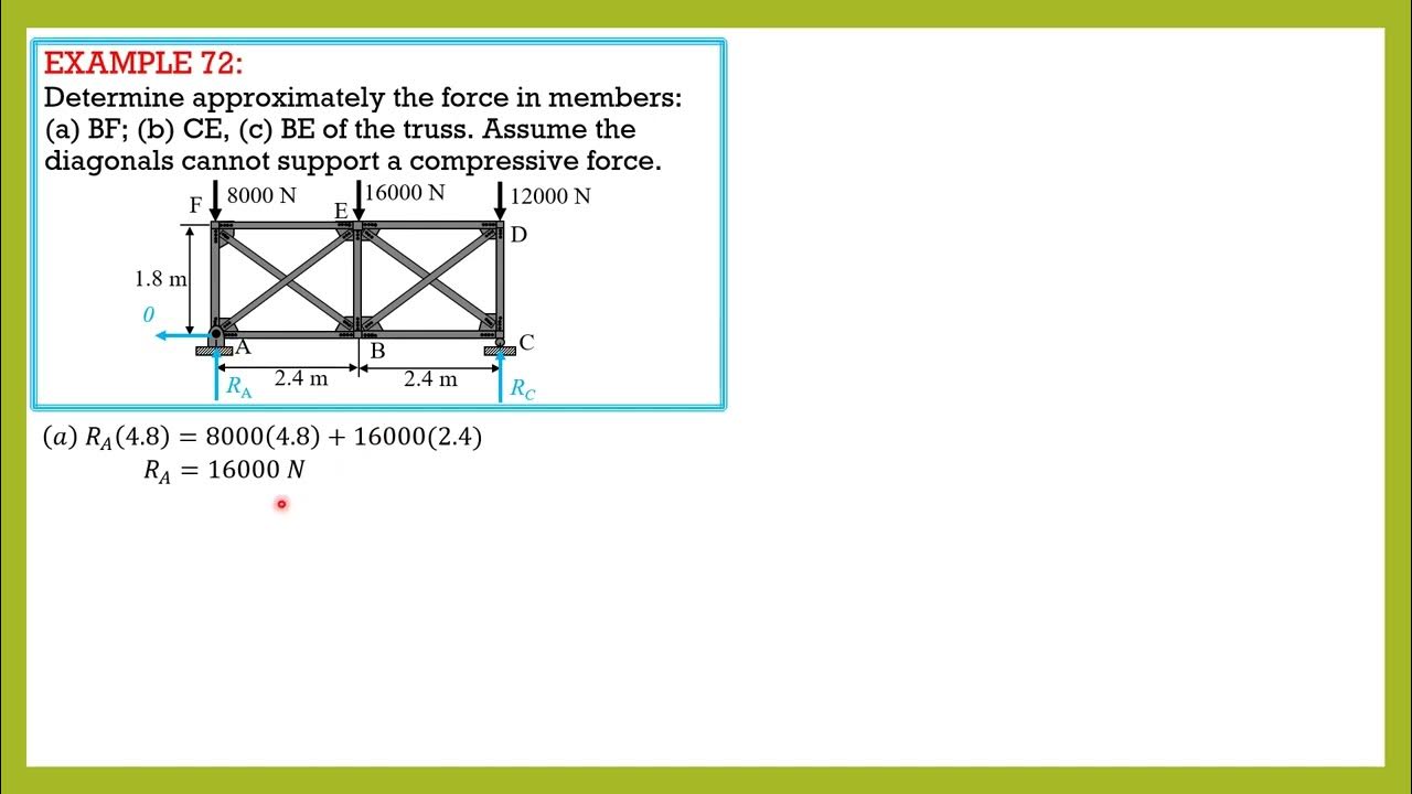 STRUCTURAL ANALYSIS, EXAMPLE 72 - YouTube