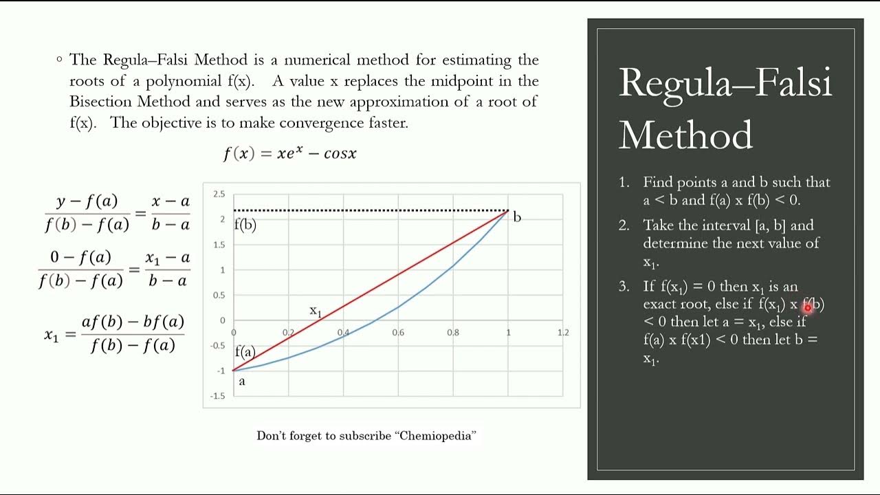 Regula Falsi Method Implementation in Excel and VBA Solution || NMS ...