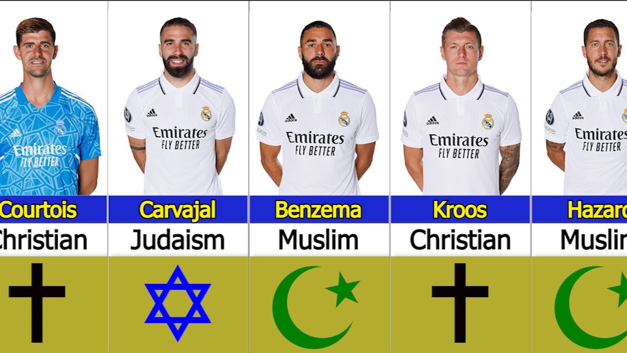Real Madrid players religion (Christian, Muslim, Judaism) - YouTube