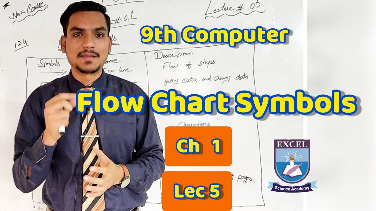Flowchart Symbols and their importance class 9 || 9th computer ch 1 lec ...