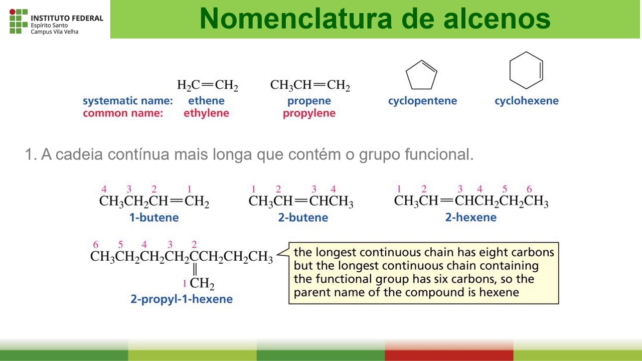 Cap 3 Tópico 1 Nomenclatura de alcenos - YouTube