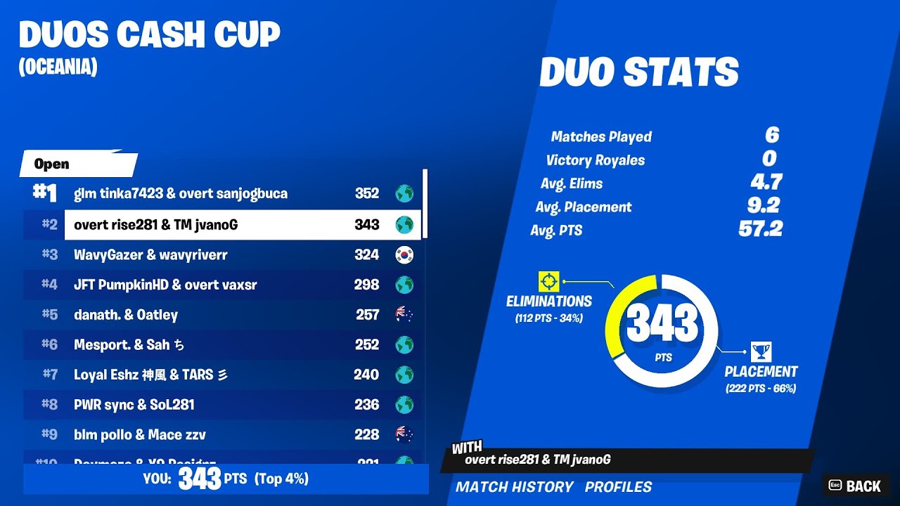 🥇2nd DUO CASH CUP FINALS ($300)🥇 - YouTube