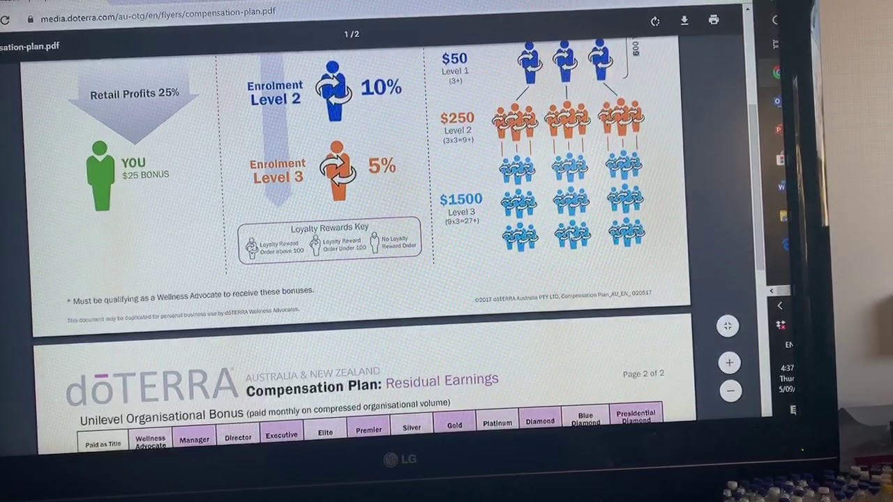doTERRA Compensation Plan Explained - YouTube