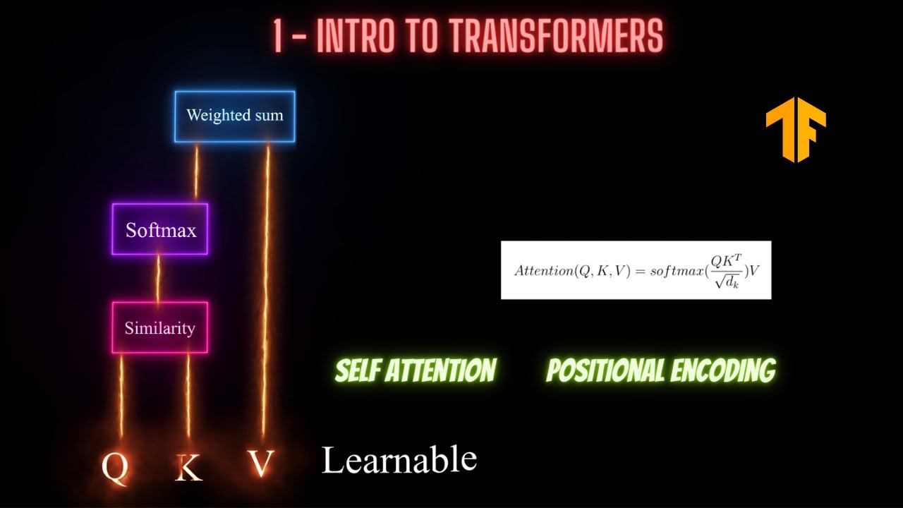 Intro To Transformers With Self Attention And Positional Encoding Transformers Series Youtube