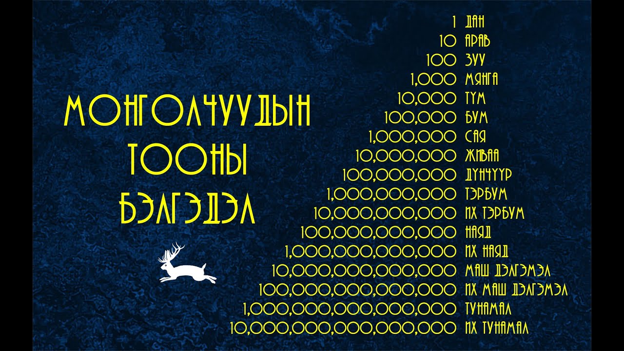 Монголчуудын бэлгэдлийн тоо ба Цаасан мөнгө Youtube