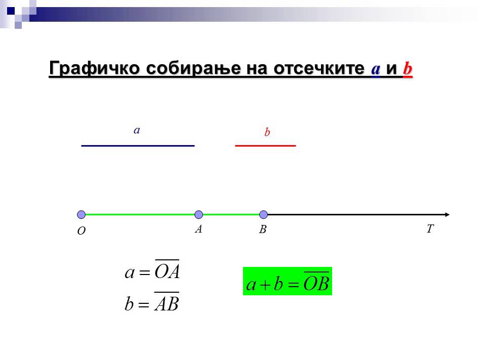 Графичко собирање и одземање на отсечки Youtube