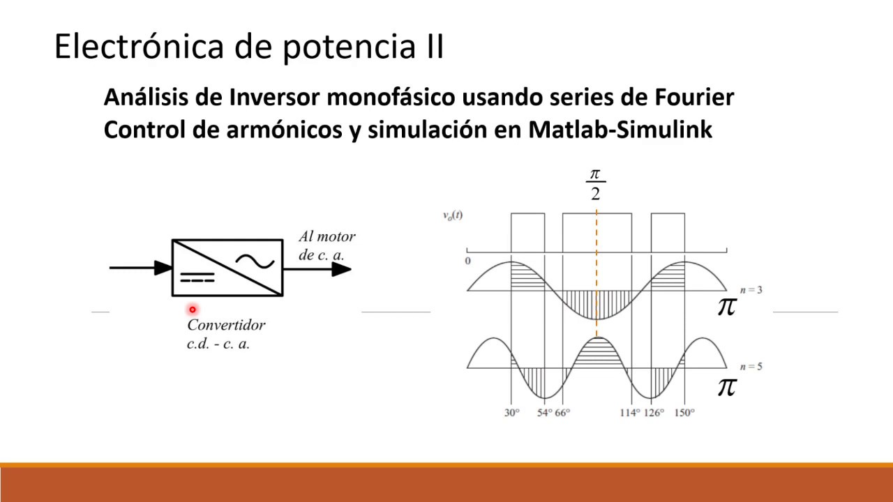 Simulación de Inversor Monofásico con control de Armónicos. - YouTube