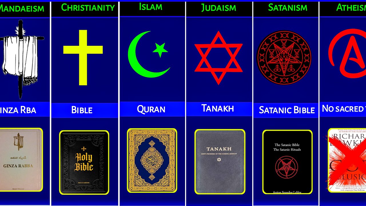Religions And Their Books - Religion Comparison - YouTube