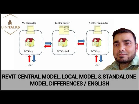 REVIT CENTRAL MODEL, LOCAL MODEL & STANDALONE MODEL DIFFERENCES ...