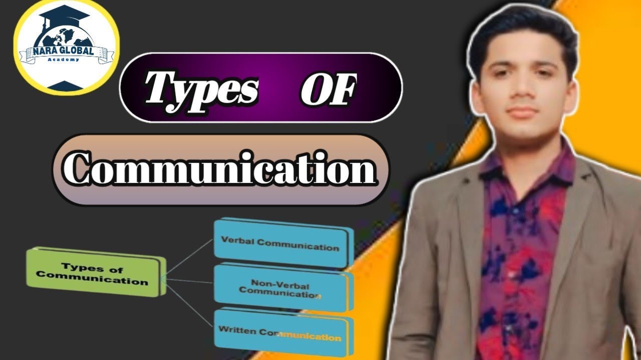 English language||Communication|| types of communication and procedures ...