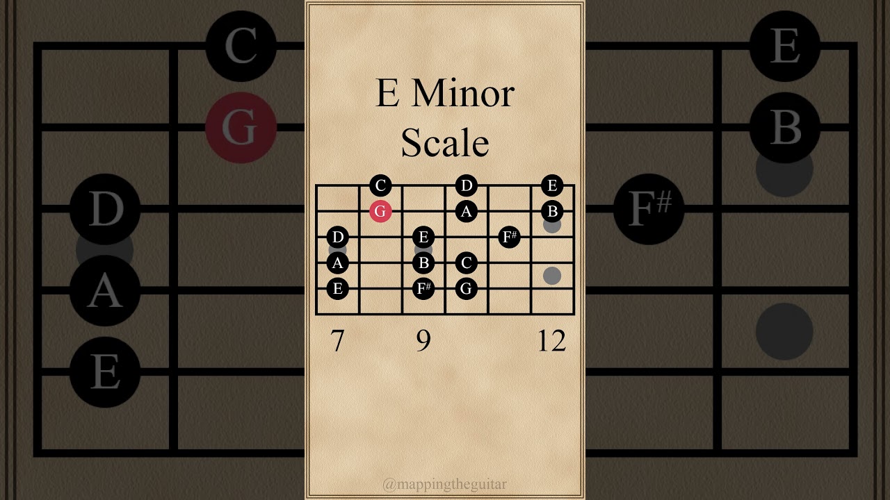 E Minor Scale | 5th String Root #guitarlesson Chords - Chordify