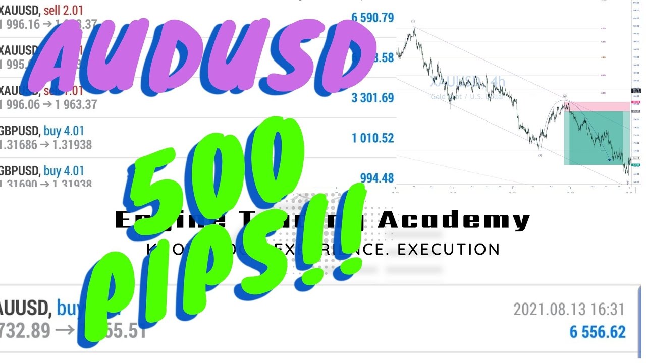 500 PIPS AUDUSD TRADE | ELLIOTT WAVE | #PIPS - YouTube