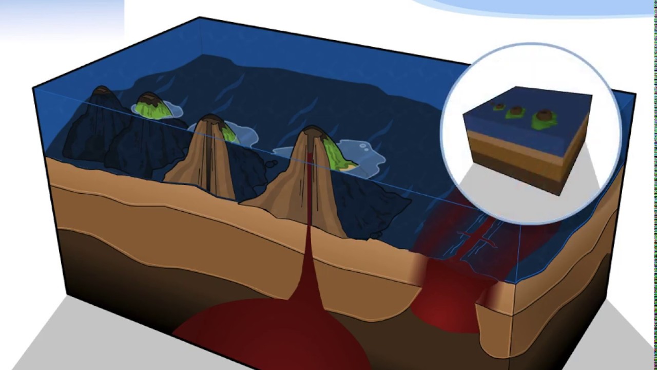 Fonctionnement d'un point chaud - YouTube