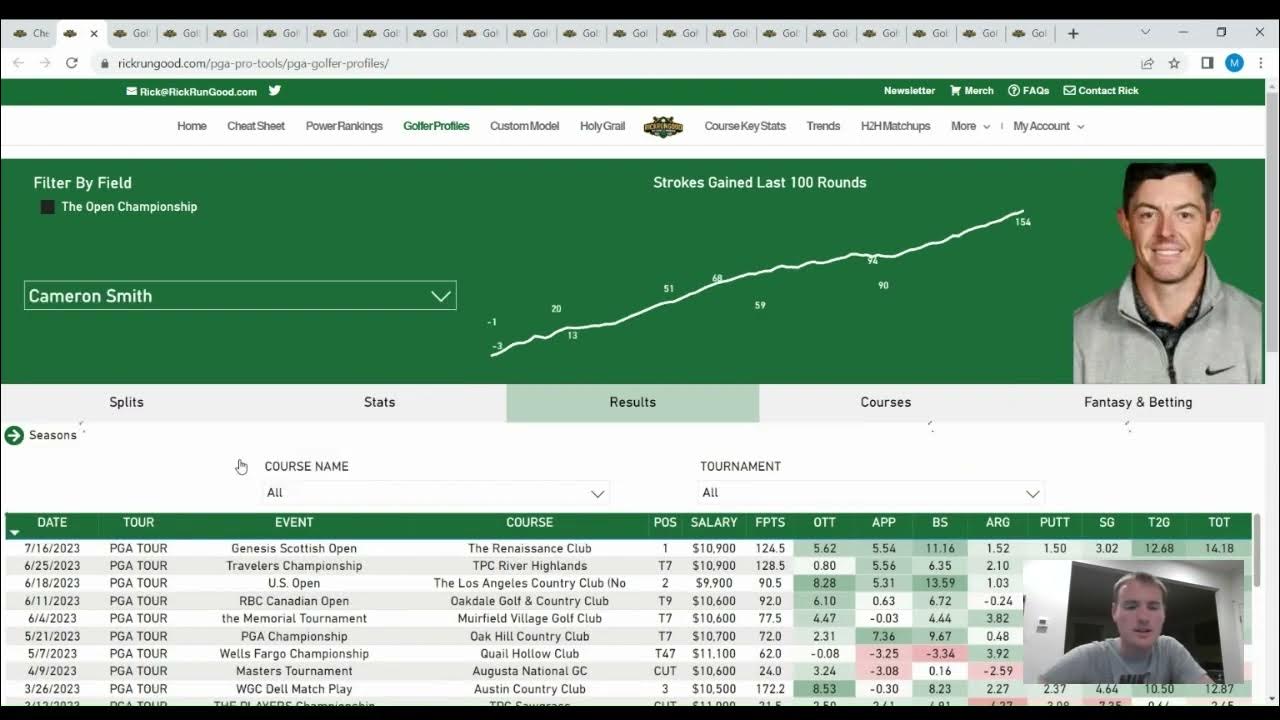 Open Championship 2023 Dfs Preview Draftkings Fanduel Picks Best