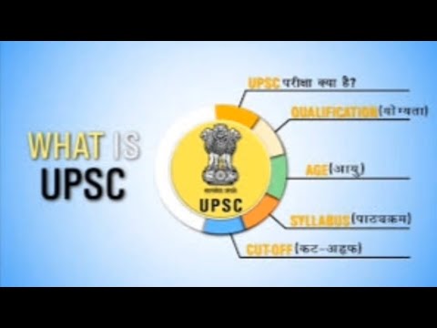 What is UPSC and who can give this Exam? - YouTube