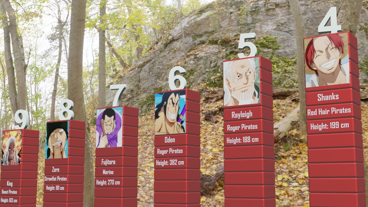 The Strongest Sword Users In One Piece - YouTube