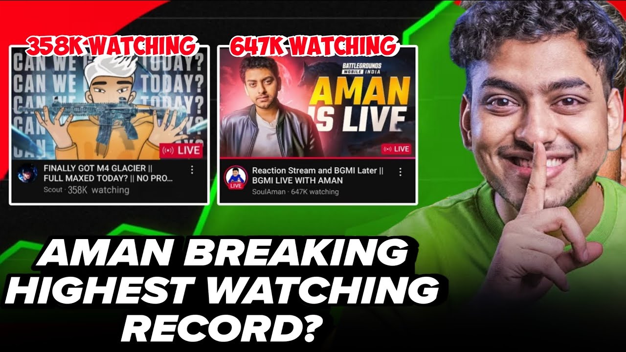 Aman Breaks Highest Live Watching Record In BGMI Community | 647K Live ...