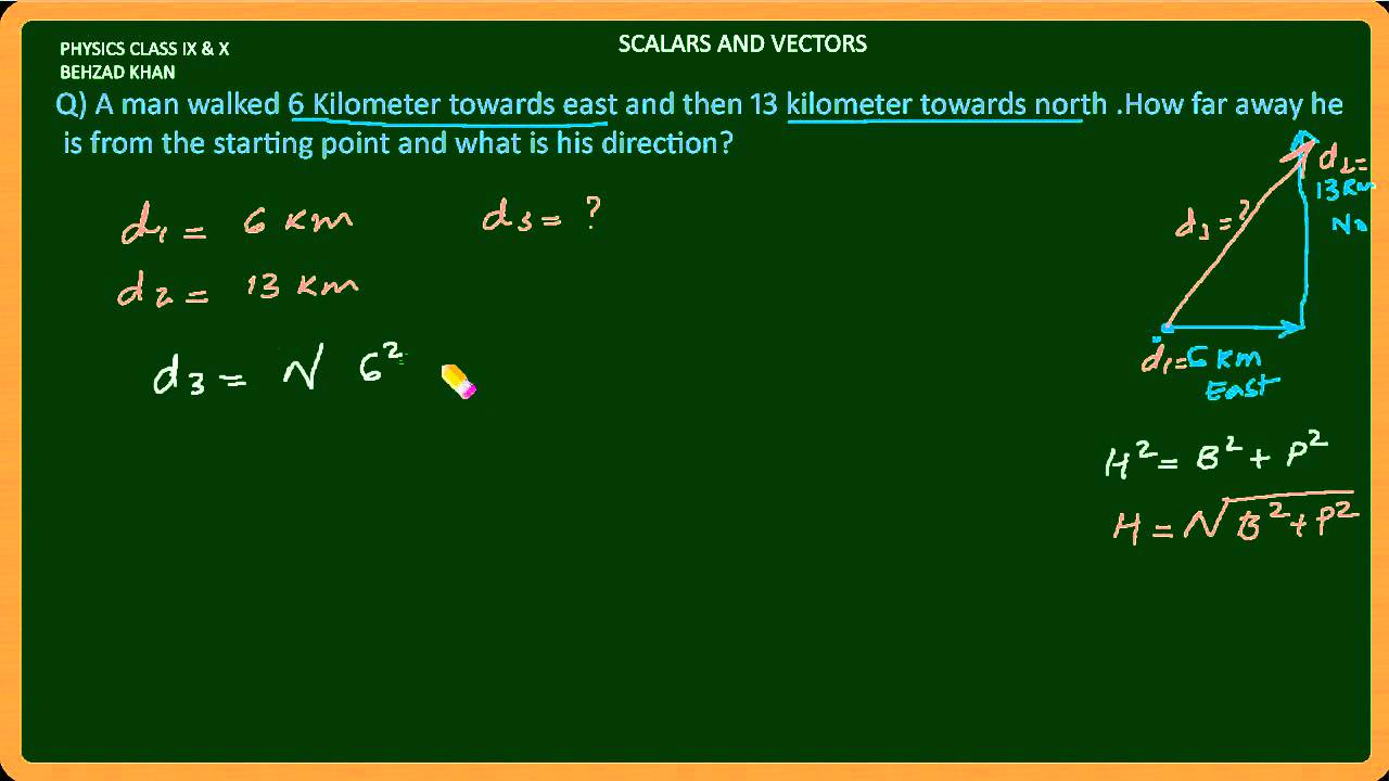 Scalars and Vectors -Numerical 4 - YouTube
