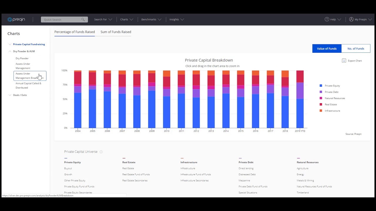 Industry Charts and Analytics on Preqin Pro - YouTube