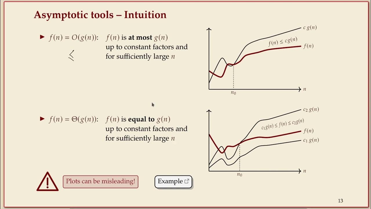 COMP526 (Fall 2022) 1-2 §1.2 The Random Access Machine Model - YouTube