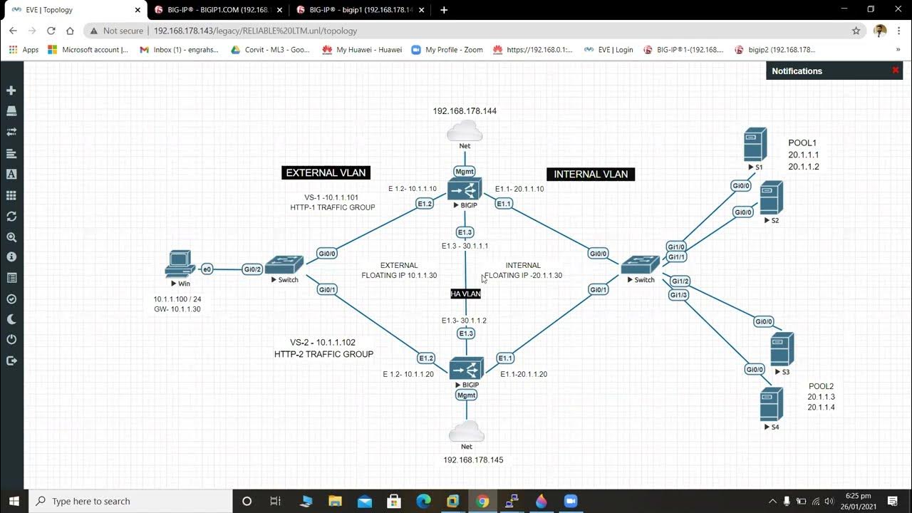 F5 BIG-IP LTM High Availability Configuration | BIG-IP Active-Active | F5 Lecture | F5 BIG-IP ...