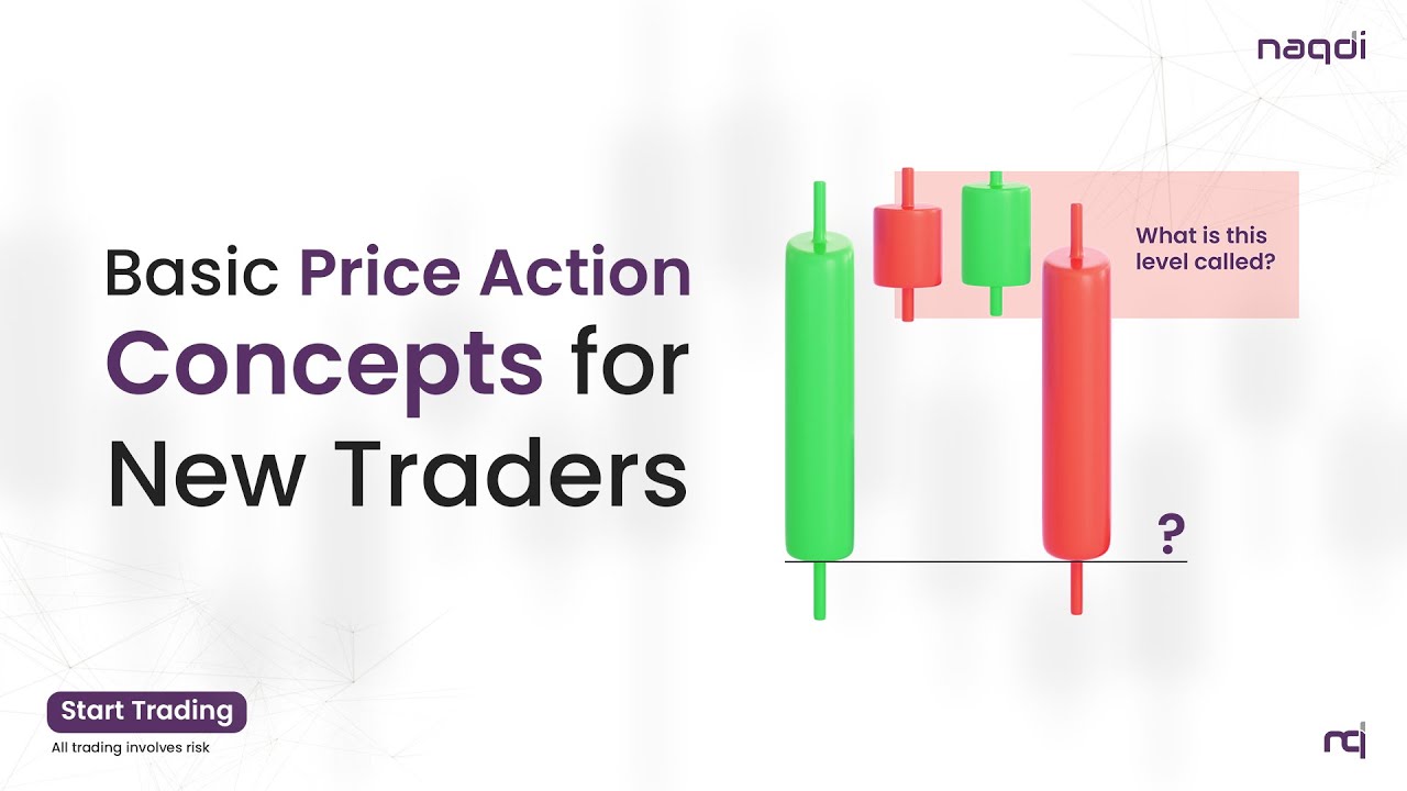 Basic Price Action Concepts for new traders! - YouTube