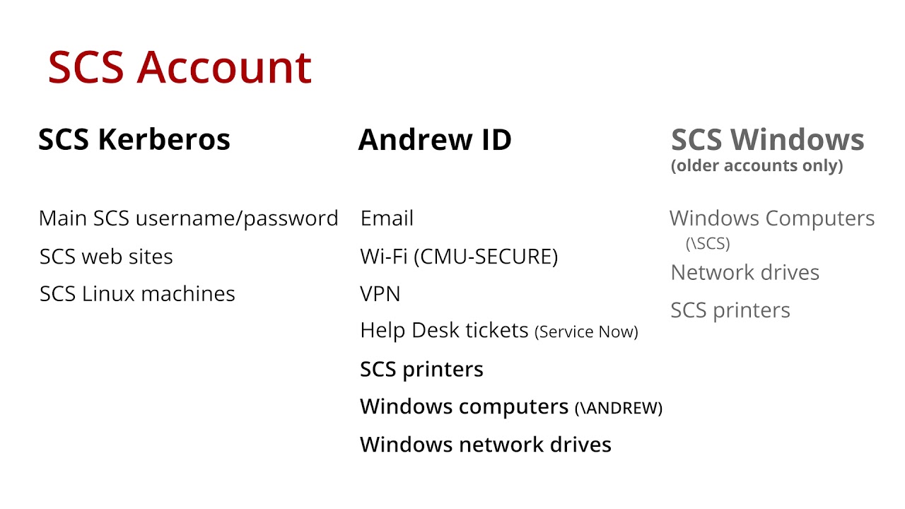 Intro to SCS Computing: SCS Environment - Accounts and Passwords - YouTube