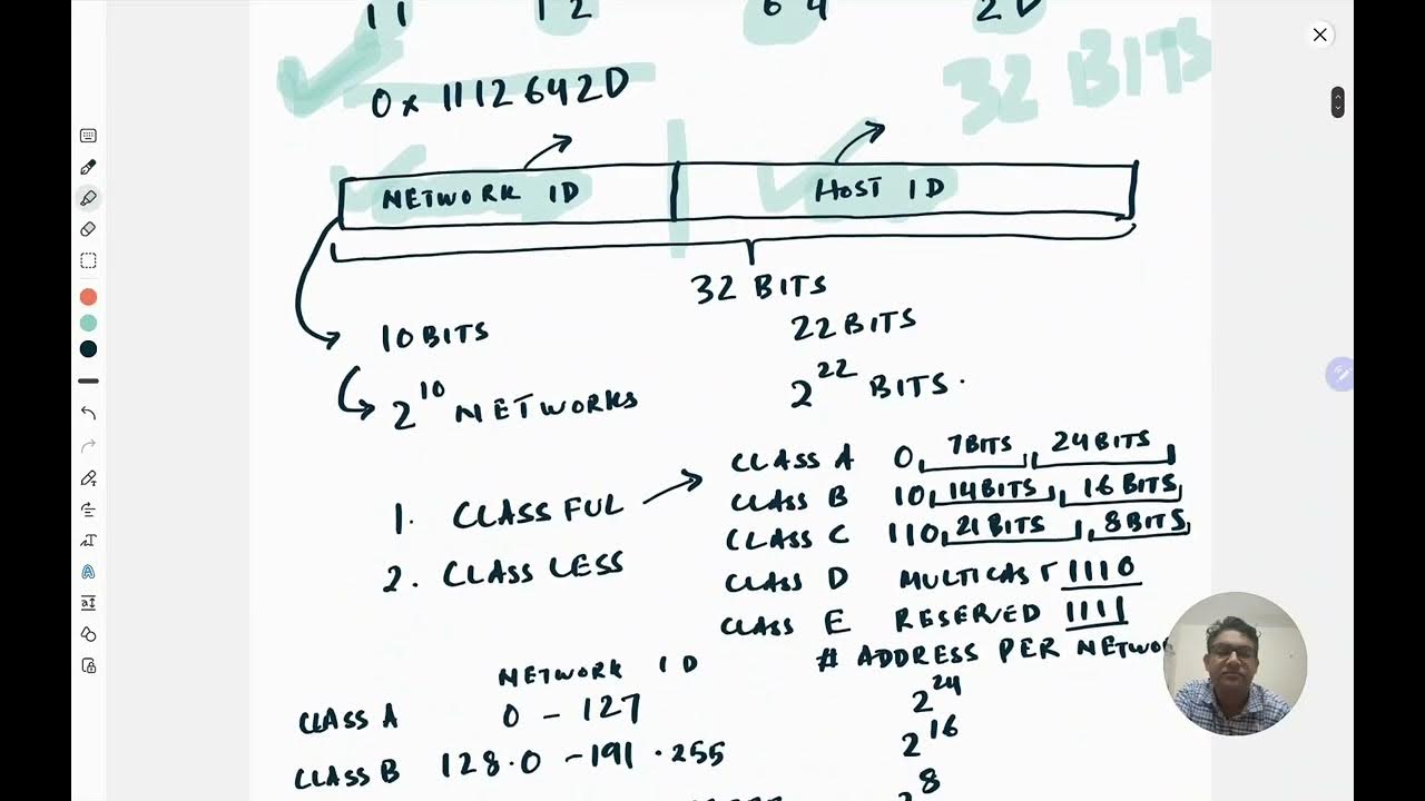 Introduction to Network Layer & IP Addresses - YouTube