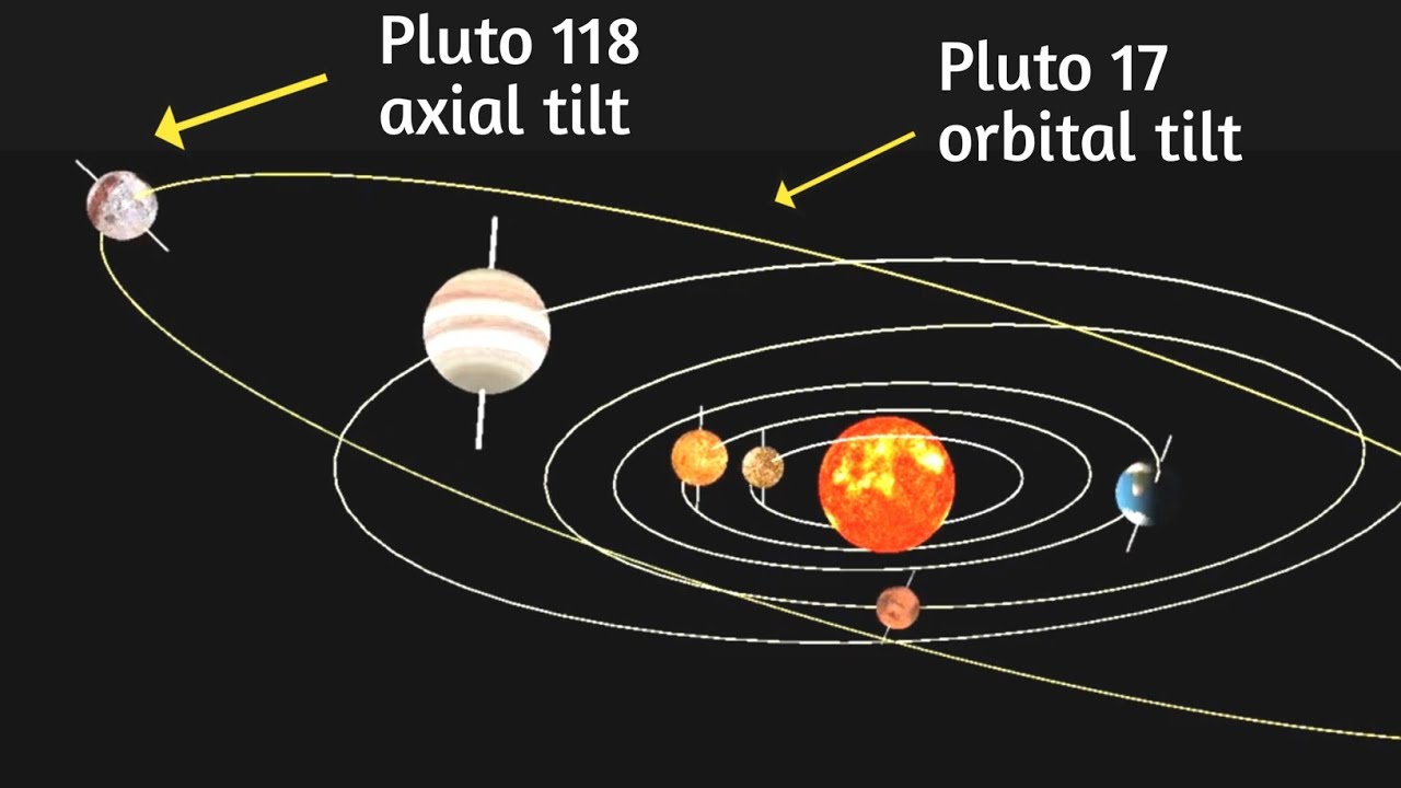 Pluto rotation | Solar System - Part - 03 | MinhInc | September 2023 ...