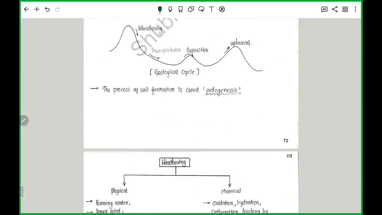Geotechnical Engineering Lecture 1 - INTRODUCTION TO SOIL MECHANICS | AIOB 2.O BATCH - YouTube