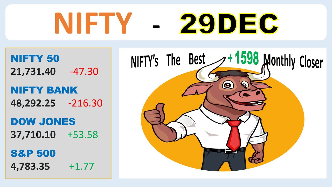 NIFTY hits record high of 1598 monthly points - YouTube