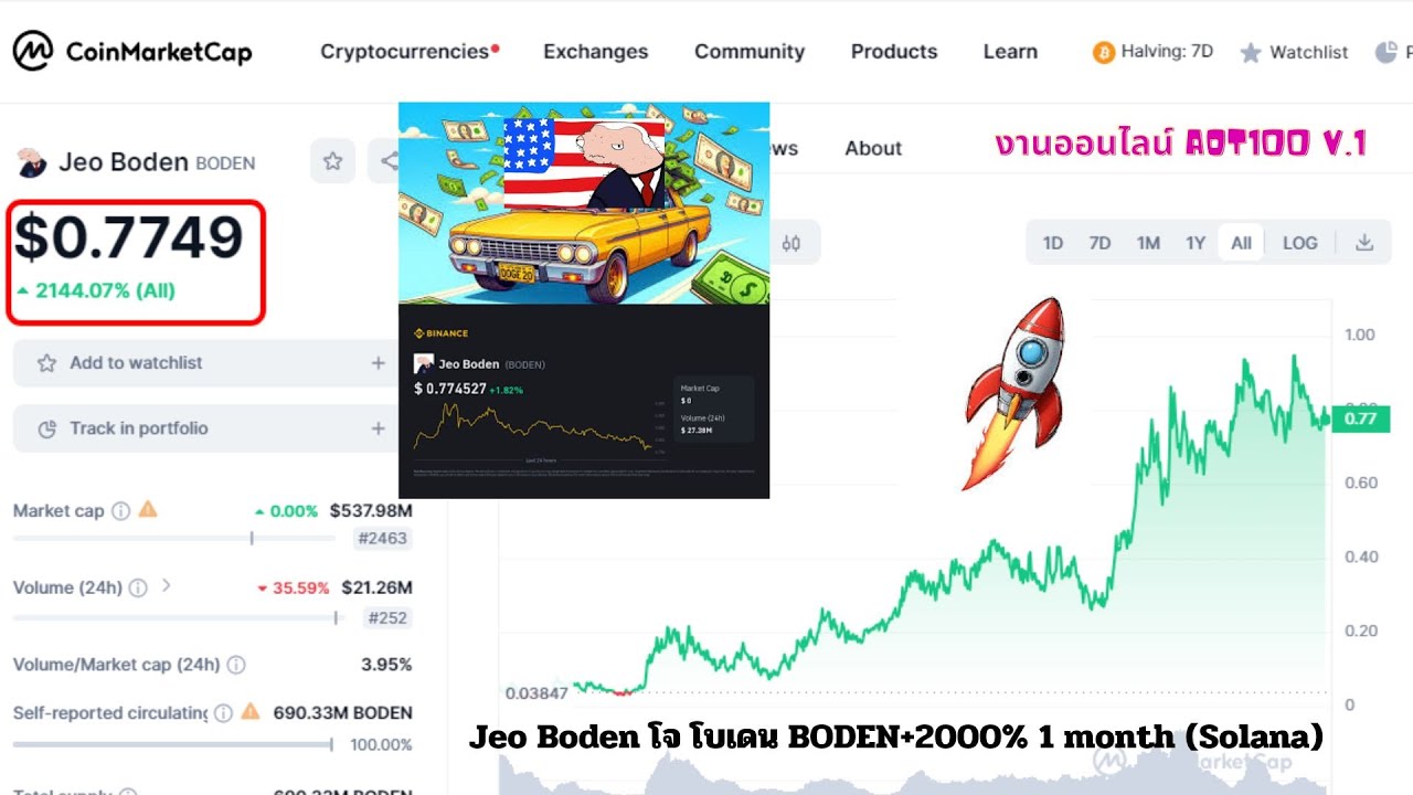 EP187 ข่าวคริปโต2024 Jeo Boden coin โจ โบเดน BODEN+2000% 1 month ...