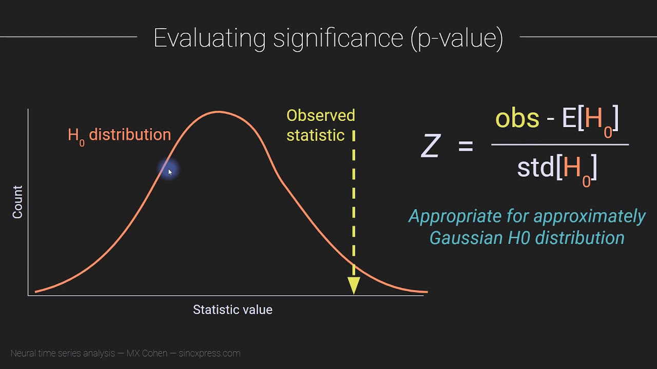Permutation Based Statistics Youtube