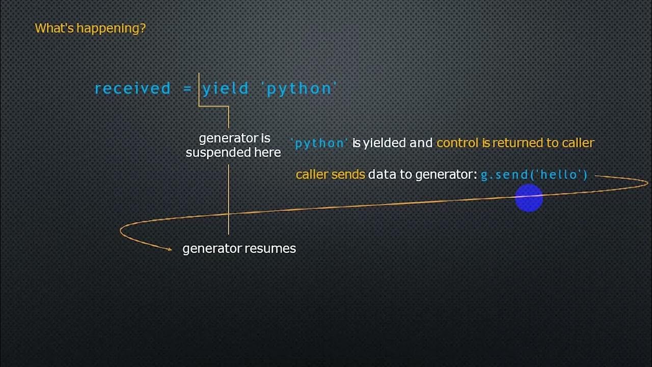P2 EP119 Sending to Generator Lecture for Python 3 Deep Dive - YouTube