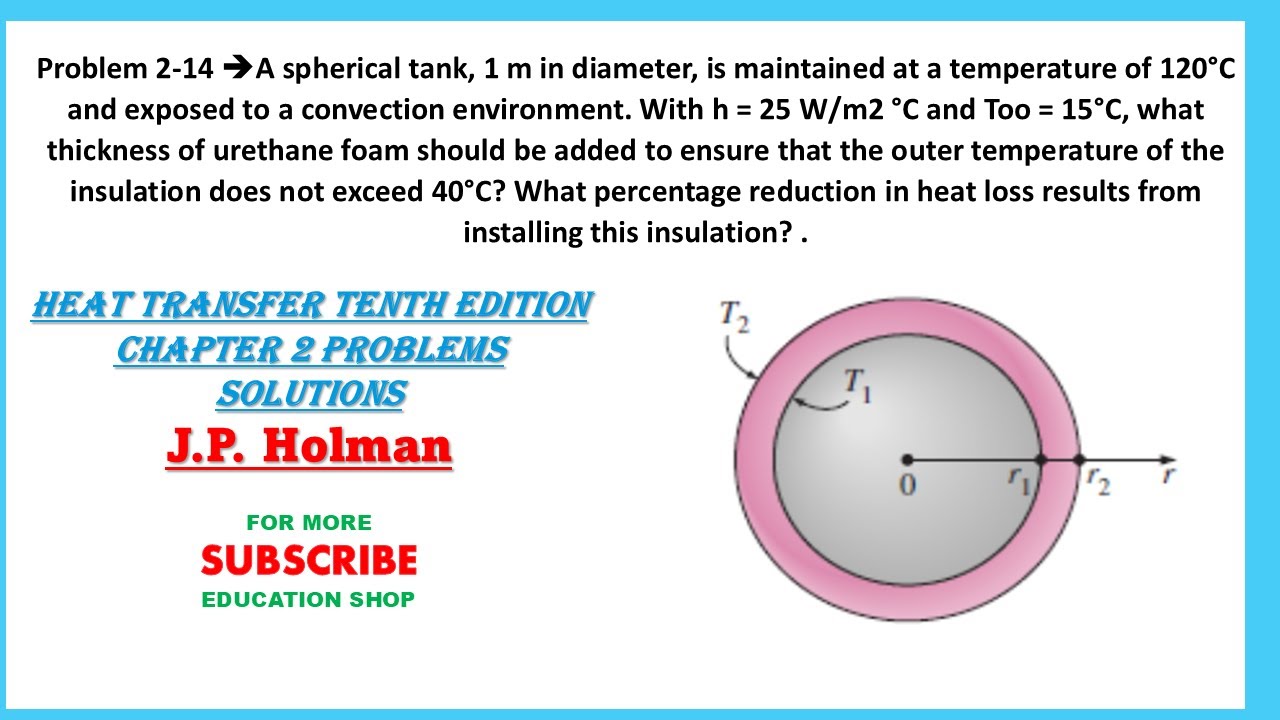 what thickness of urethane foam should be added to ensure that the ...